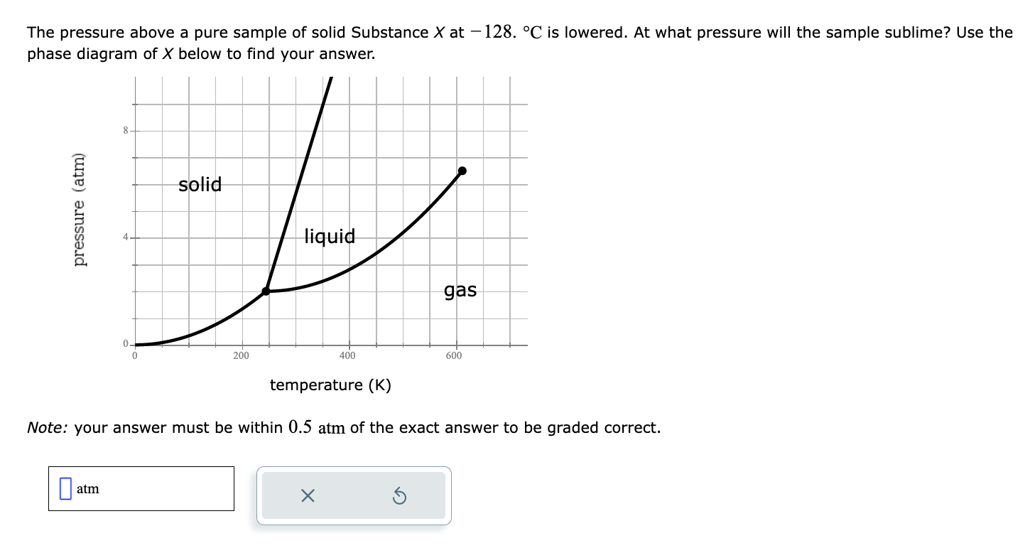 The pressure above a pure sample of solid Substance X | Chegg.com
