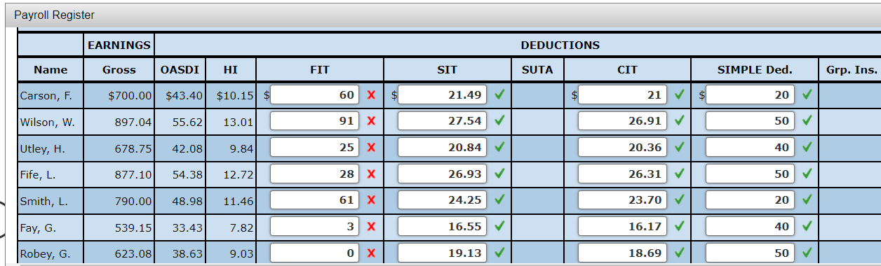 Solved Payroll Register | Chegg.com