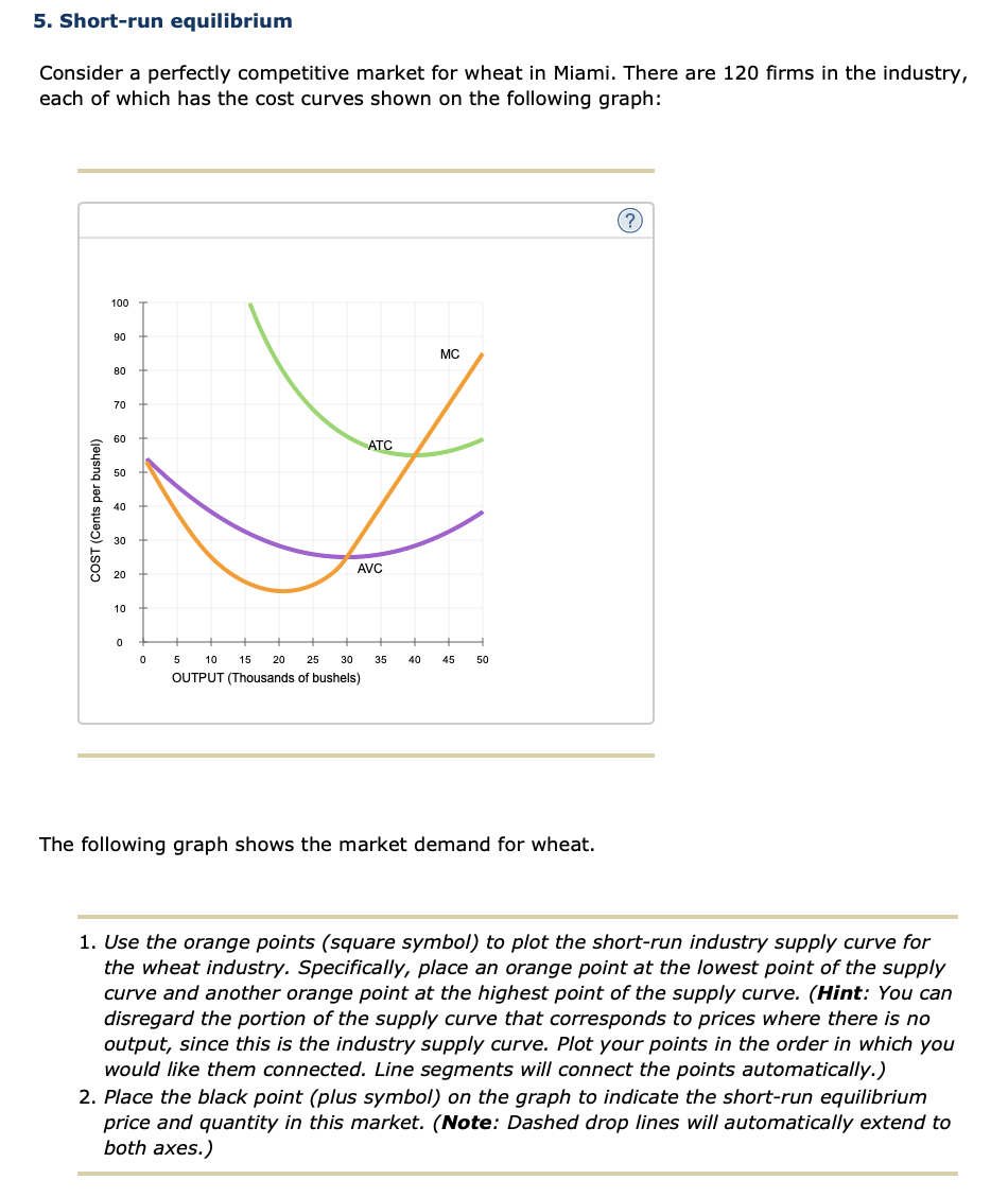 Solved 5. Short-run equilibrium Consider a perfectly | Chegg.com