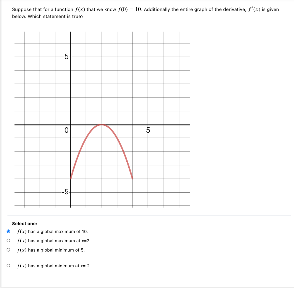 Solved Suppose that for a function f(x) that we know f(0) = | Chegg.com