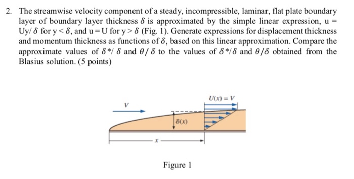 Solved The Streamwise Velocity Component Of A Steady