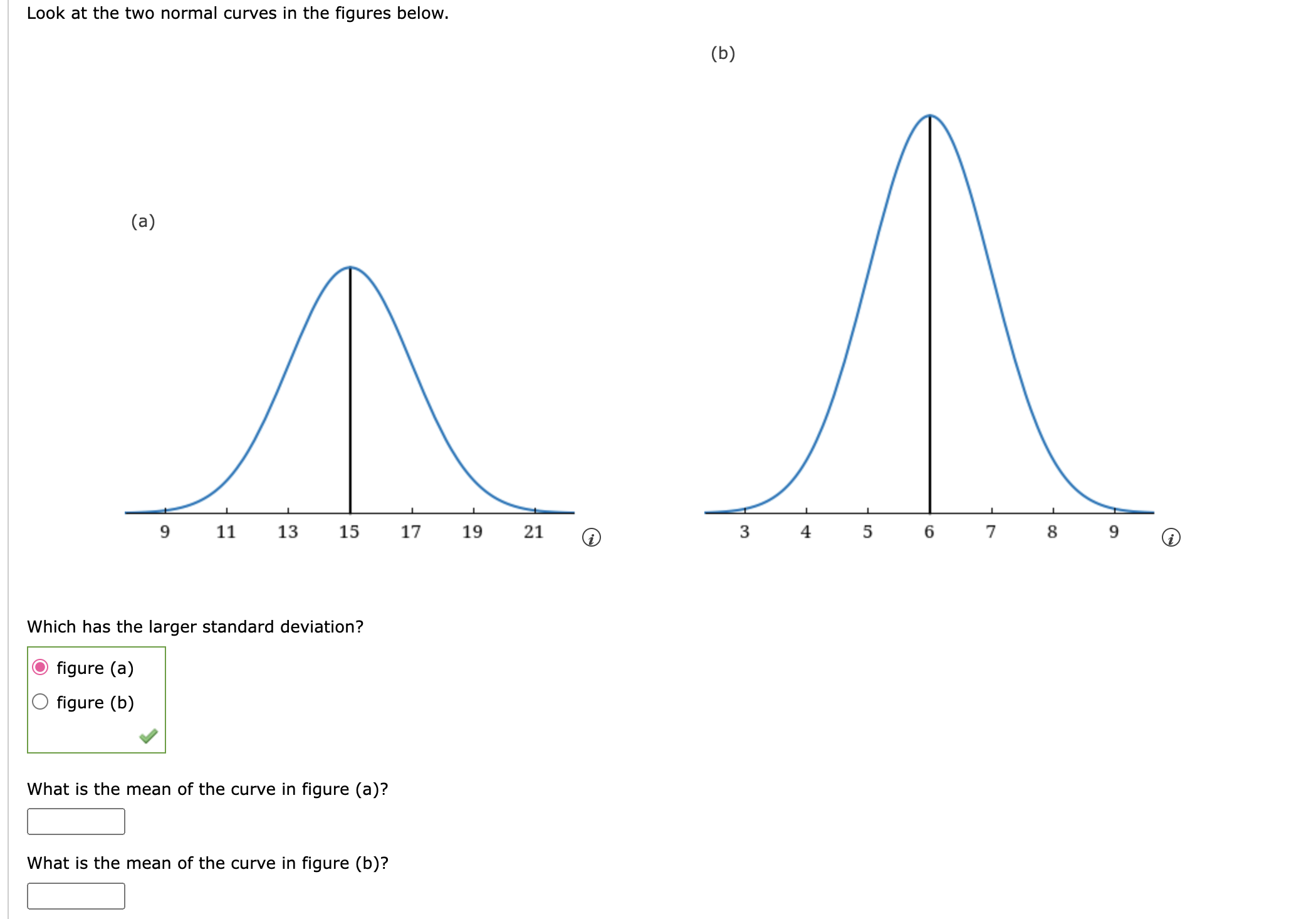 Solved Look at the two normal curves in the figures below. | Chegg.com