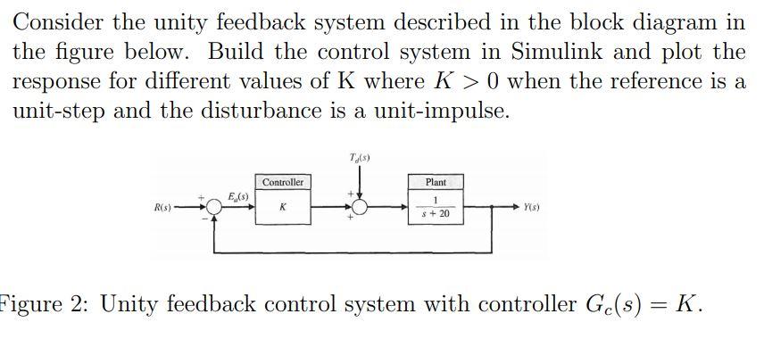 Solved Consider the unity feedback system described in the | Chegg.com