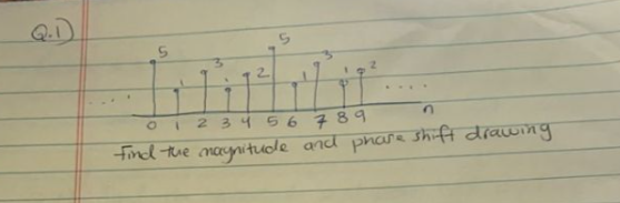 Solved Q.1)find the magnitude and phase shift drawing | Chegg.com