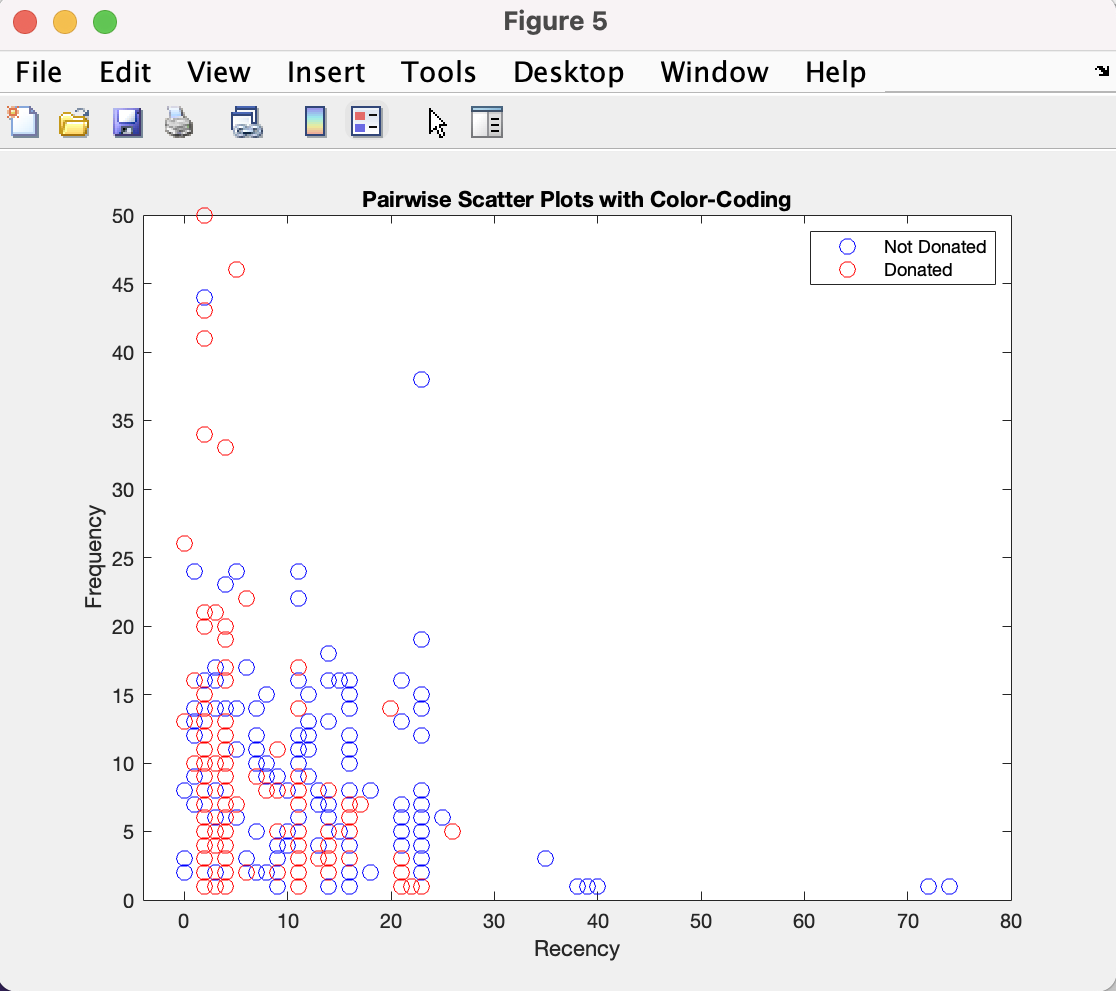 Solved Based on the graphs below, what can we conclude about | Chegg.com