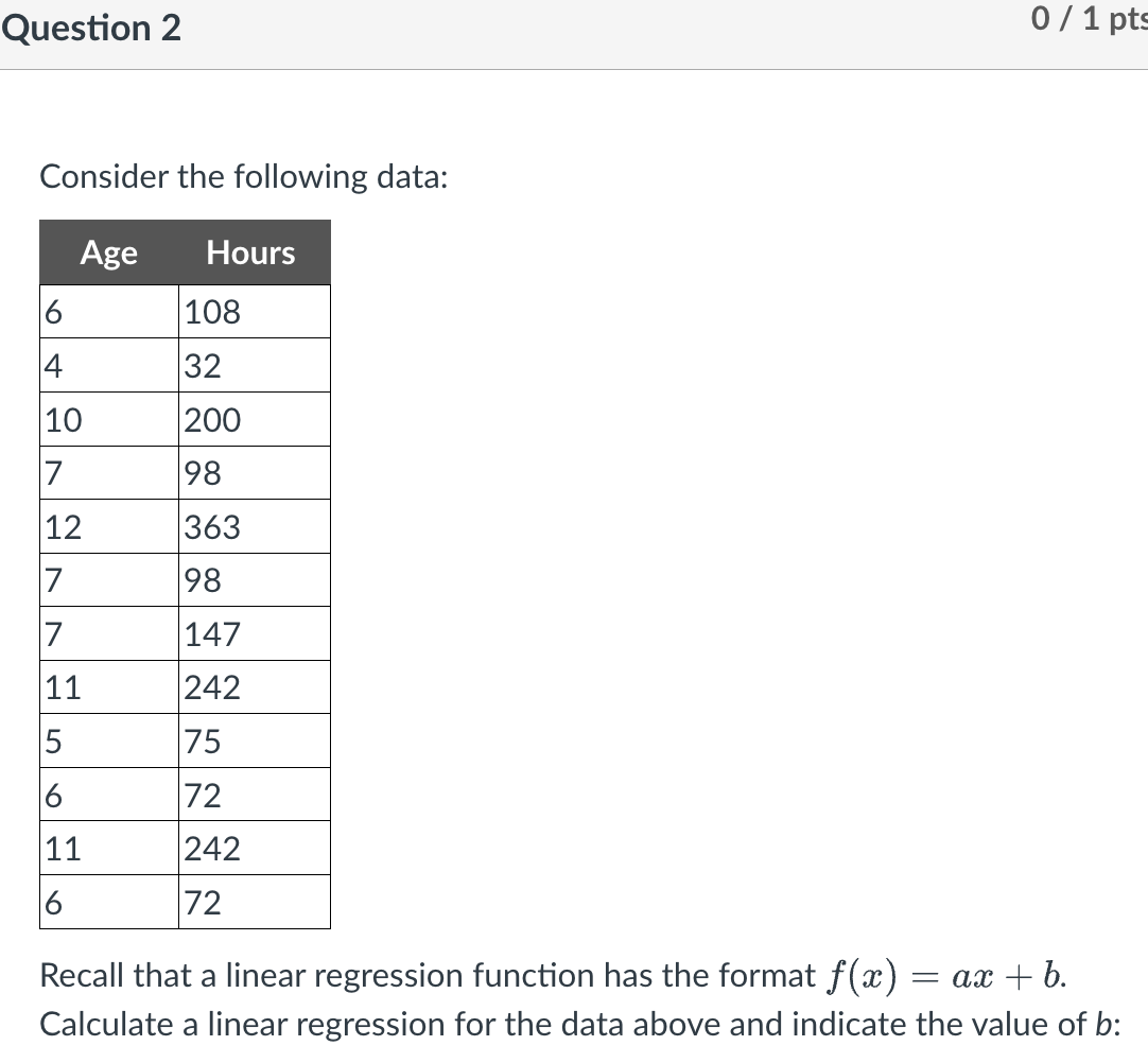Solved Consider the following data: Recall that a linear | Chegg.com