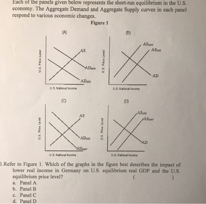 Solved Each of the panels given below represents the | Chegg.com