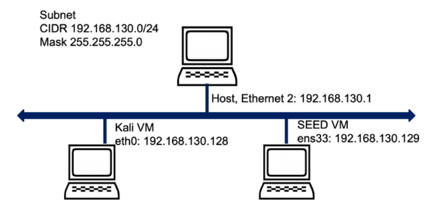 Solved Assume that Iptables is used to configure a firewall | Chegg.com