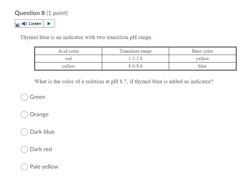 Solved Question 8 (1 point) Listen Thymol blue is an | Chegg.com