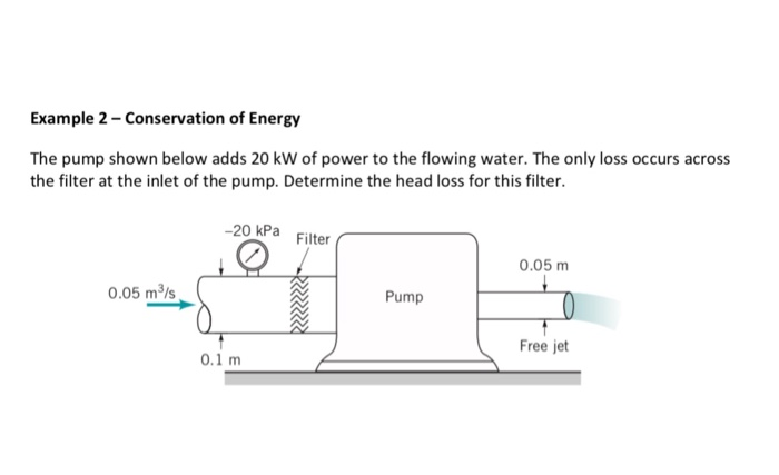 Solved Example 2-Conservation of Energy The pump shown below | Chegg.com