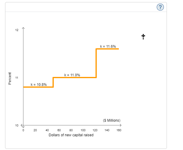 9. Marginal cost of capital (MCC) scheduleAs a | Chegg.com