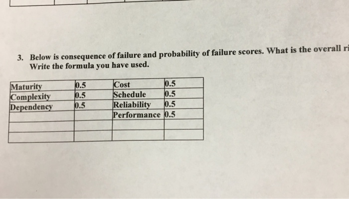 Solved Below is consequence of failure and probability of | Chegg.com