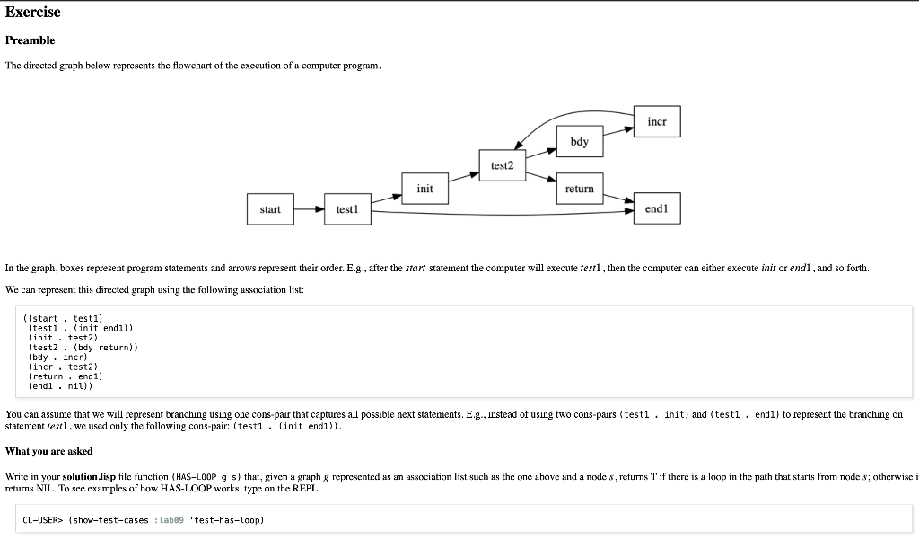 Solved The directed graph below represents the flowehart of | Chegg.com