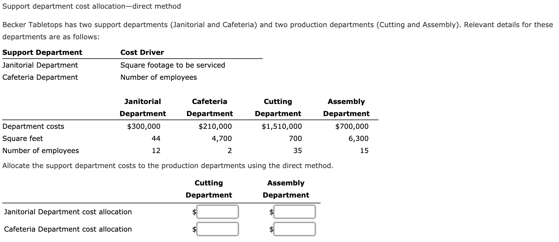 Solved Support department cost allocation-sequential method | Chegg.com
