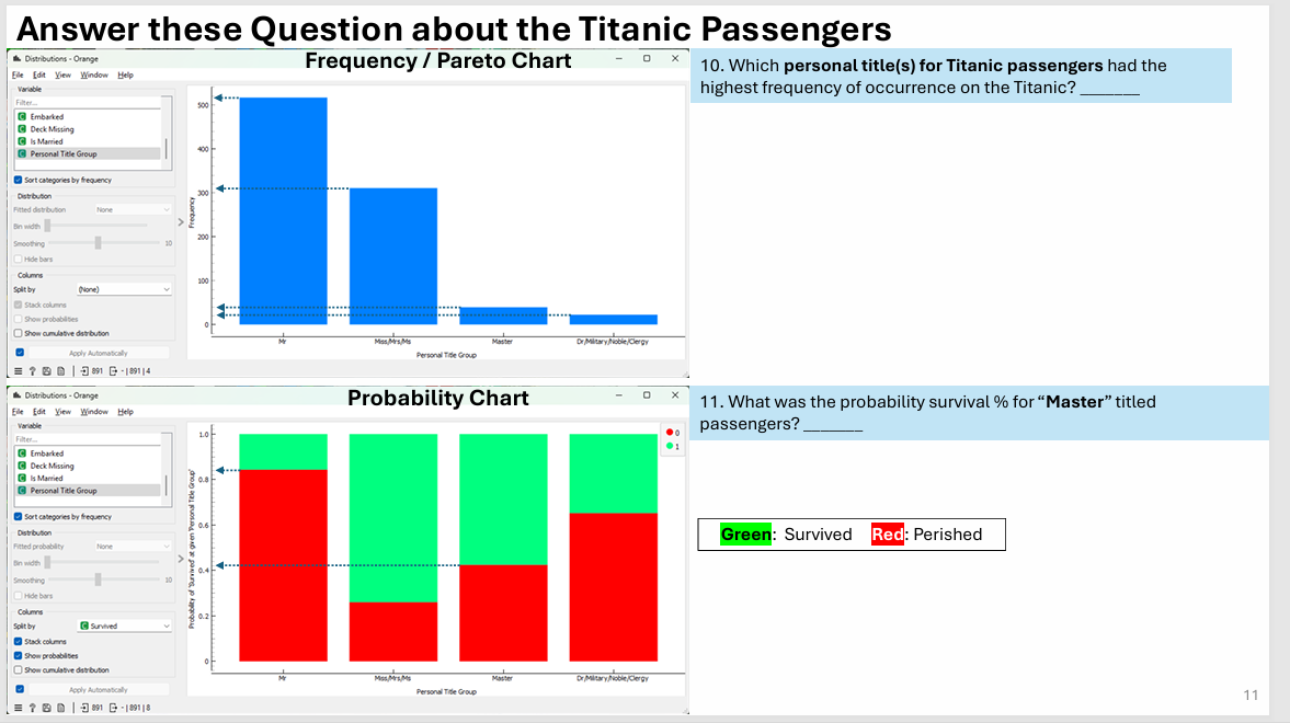 Solved Which personal title(s) ﻿for Titanic passengers had | Chegg.com