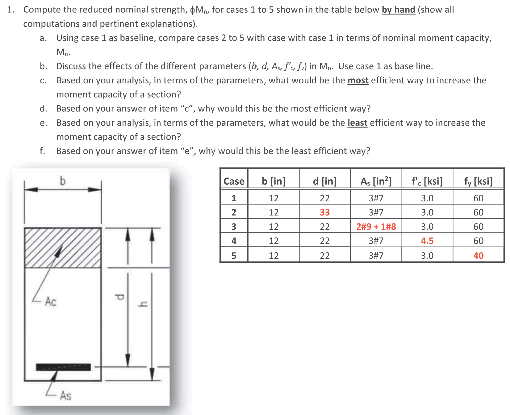 1. Compute the reduced nominal strength, ϕMn, for | Chegg.com