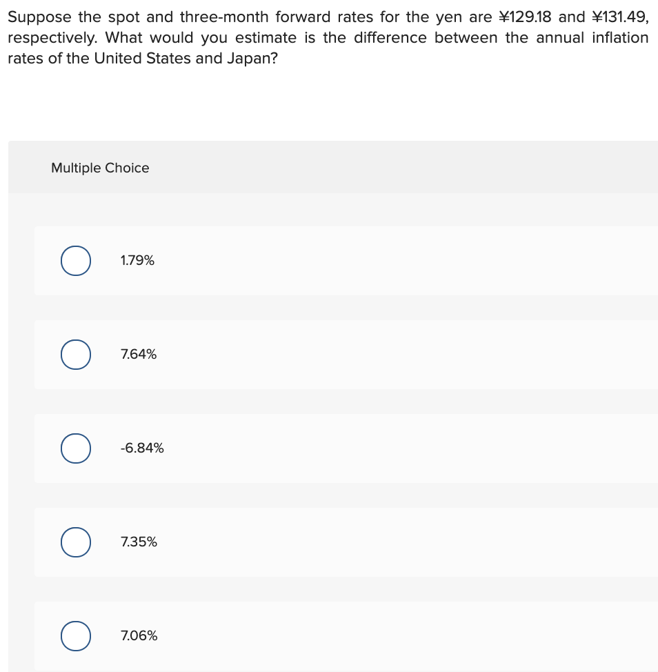 Solved Suppose the spot and three-month forward rates for | Chegg.com