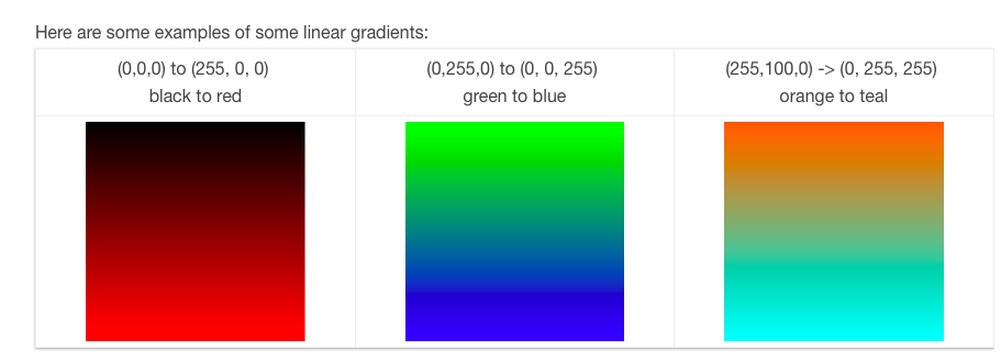Solved JAVA Programming Can you please help with question | Chegg.com
