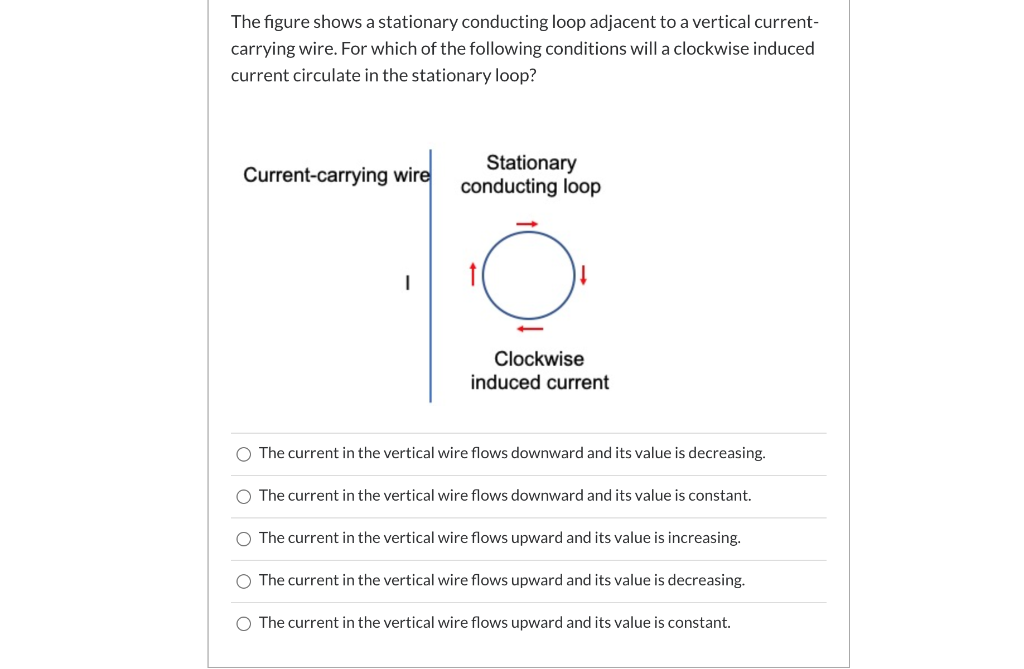 Solved The figure shows a stationary conducting loop | Chegg.com