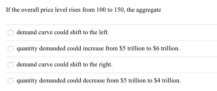 Solved Suppose the price level falls. The result is that the | Chegg.com