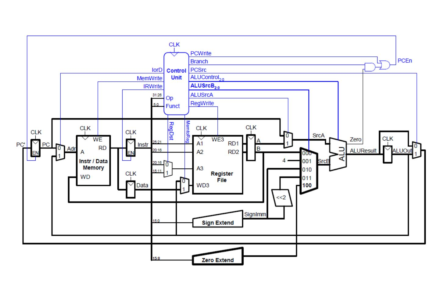 Modify the multicycle MIPS processor to implement BNE | Chegg.com Modify the multicycle MIPS processor to implement BNE | Chegg.com