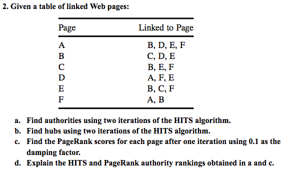 Solved 2. Given a table of linked Web pages: Page Linked to | Chegg.com