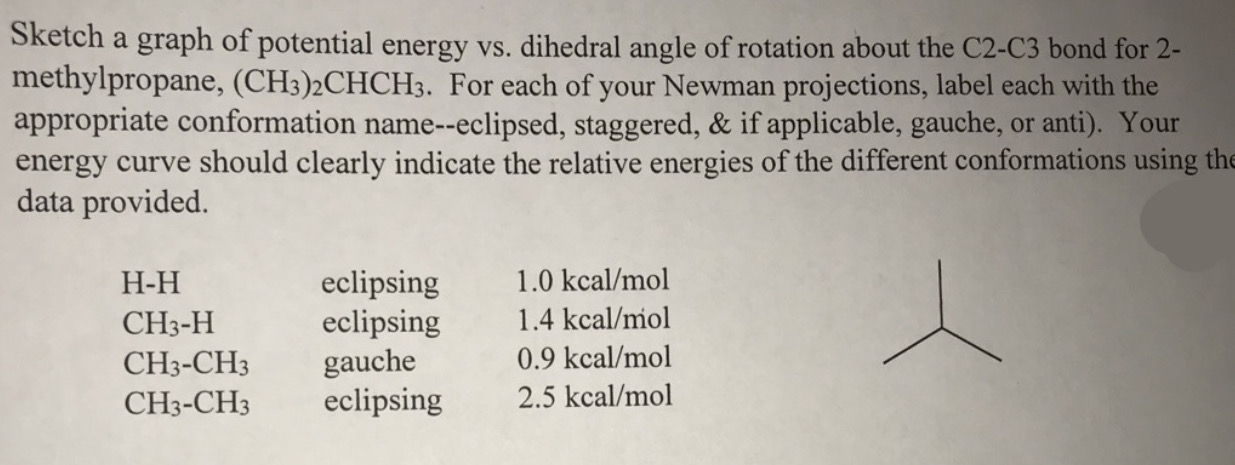 Solved Sketch a graph of potential energy vs. dihedral angle | Chegg.com