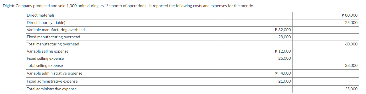 Solved Find the following: 1. Total Product Costs 2. Total | Chegg.com