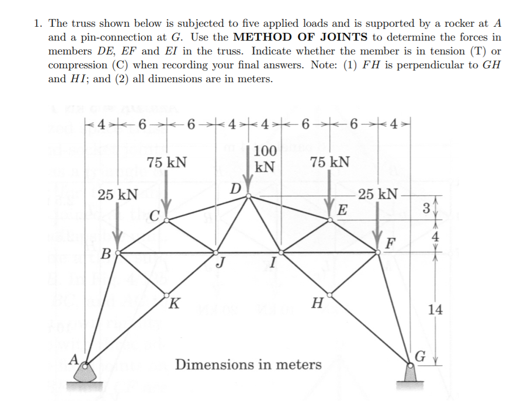 Solved 1. The truss shown below is subjected to five applied | Chegg.com