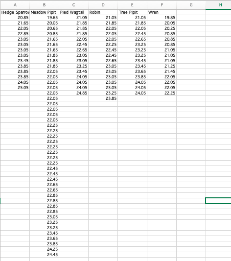 Solved 2. The European cuckoo does not look after its own | Chegg.com