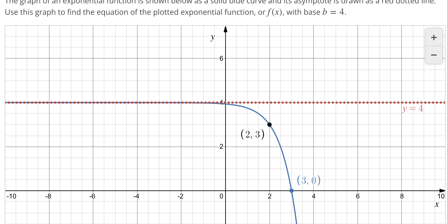 Note that reflections and shifts (but not stretches | Chegg.com