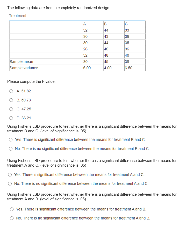 Solved The following data are from a completely randomized | Chegg.com