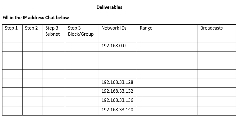 Solved This is networking Using the Starting IP of | Chegg.com