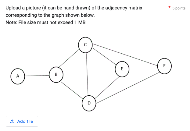Solved Upload a picture (it can be hand drawn) of the | Chegg.com