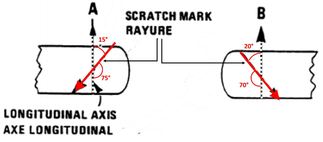 Solved Two aircraft, Aircraft A and Aircraft B, have | Chegg.com