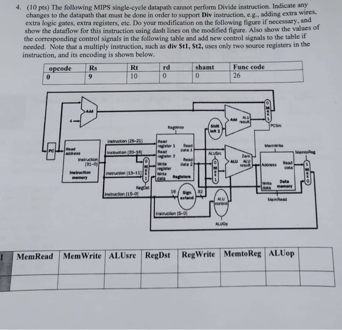 Solved 4. (10 pts) The following MIPS single-cycle datapath | Chegg.com