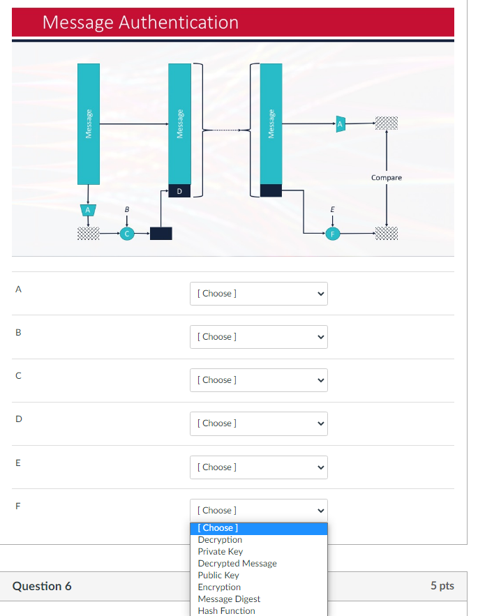 Solved Message Authentication | Chegg.com