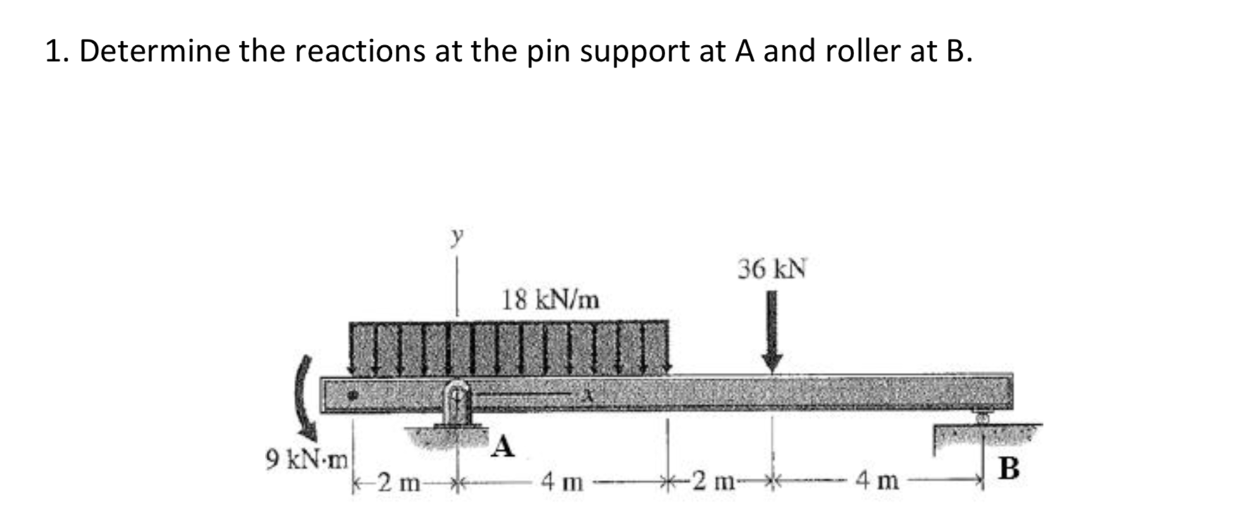 Solved 1. Determine the reactions at the pin support at A | Chegg.com