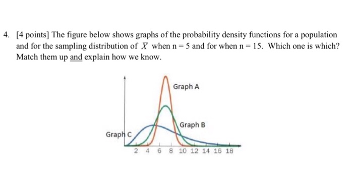 Solved [4 points] The figure below shows graphs of the | Chegg.com