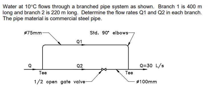 Solved Water at 10°C flows through a branched pipe system as | Chegg.com