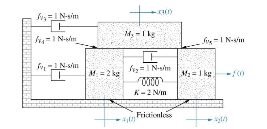 Solved Represent the system shown below in state space where | Chegg.com
