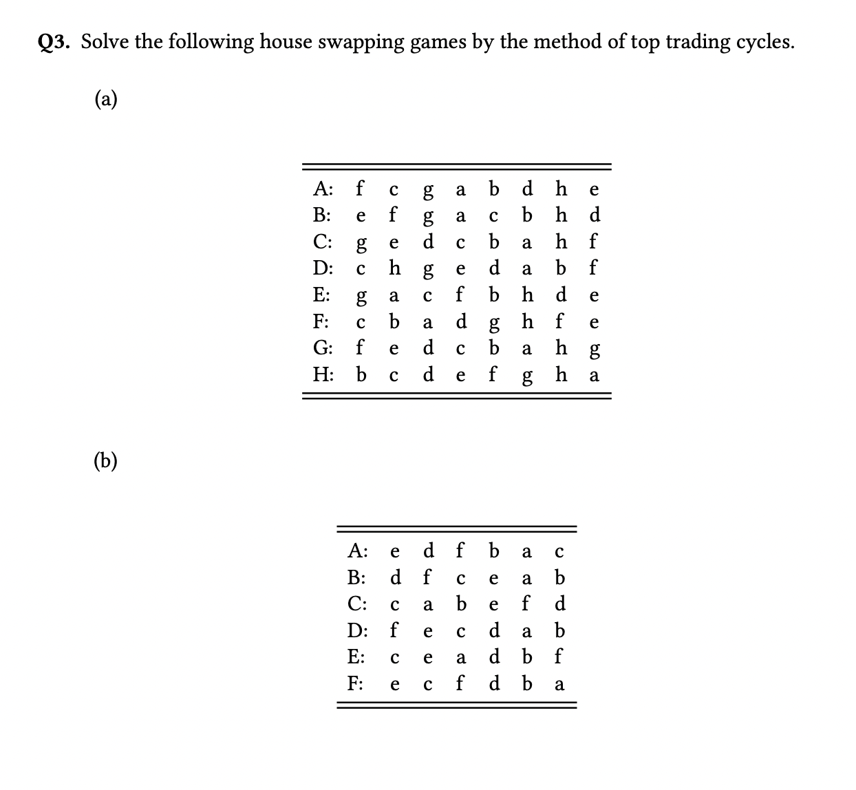 Q3. Solve the following house swapping games by the | Chegg.com