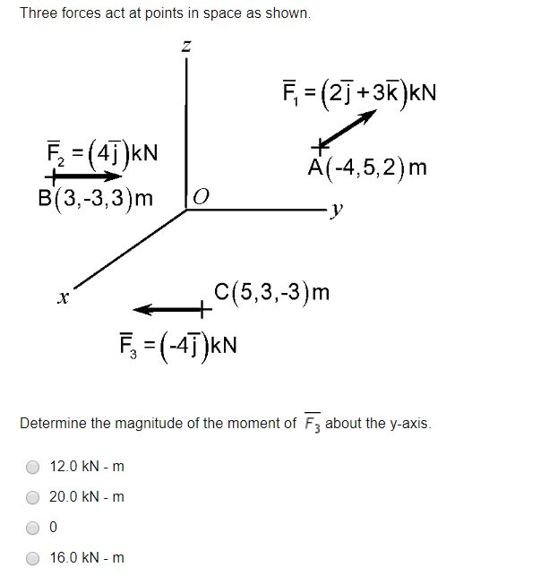Solved Three forces act at points in space as shown. 7, = | Chegg.com