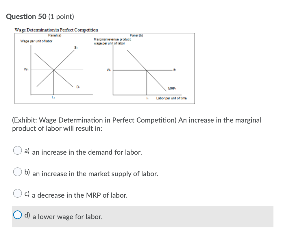 Solved Question 50 (1 point) Wage Determination in Perfect | Chegg.com
