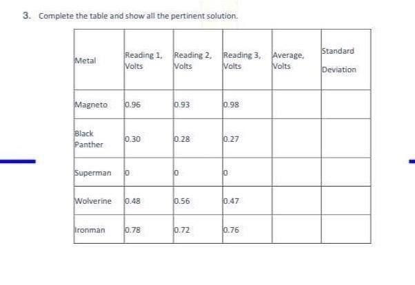 Solved 3. Complete the table and show all the pertinent | Chegg.com