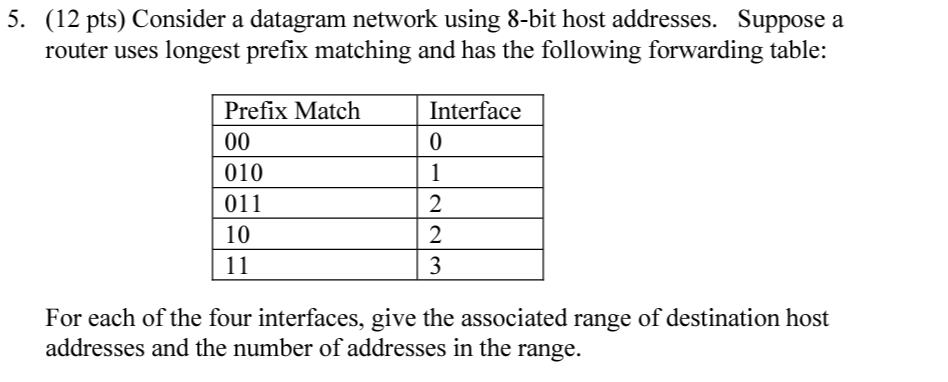 Solved (12 pts) Consider a datagram network using 8-bit host | Chegg.com
