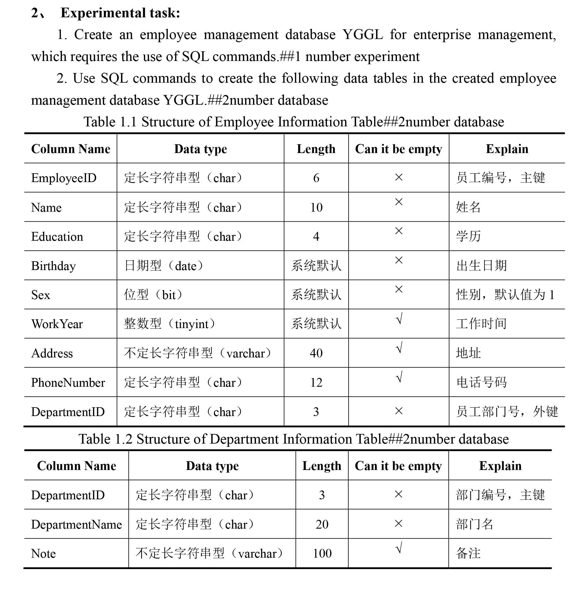 1. ﻿Create an employee management database YGGL for | Chegg.com