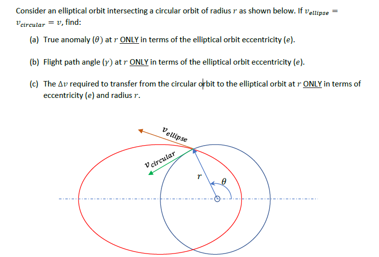 Consider an elliptical orbit intersecting a circular | Chegg.com
