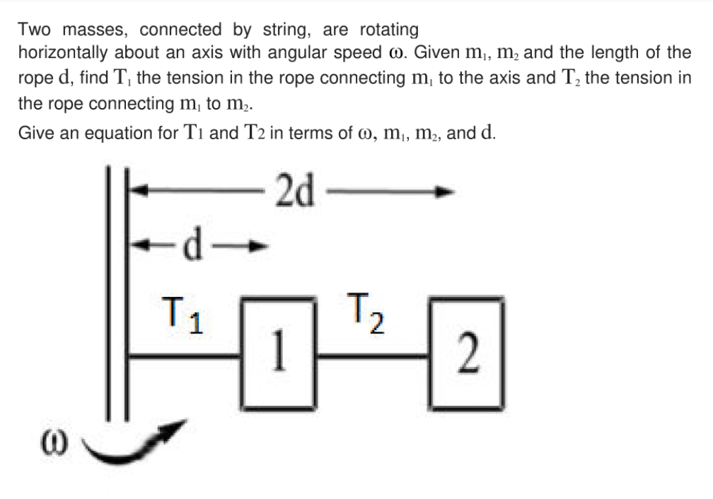 Solved Two masses, connected by string, are rotating | Chegg.com