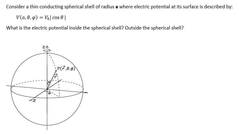 Solved Consider a thin conducting spherical shell of radius | Chegg.com